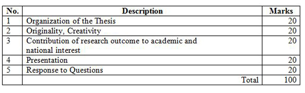 Libraries and Information Studies | University of Yangon