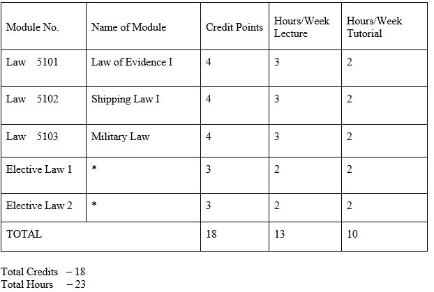 Law | University of Yangon