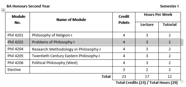 Philosophy | University of Yangon