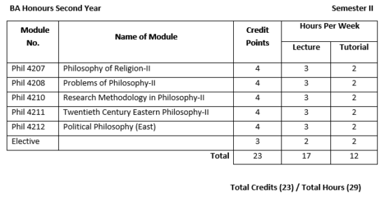 Philosophy | University of Yangon