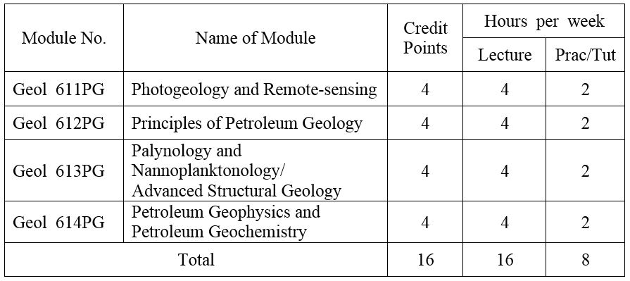Geology | University of Yangon