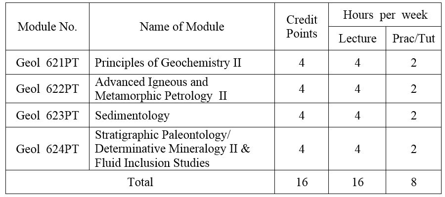 Geology | University of Yangon