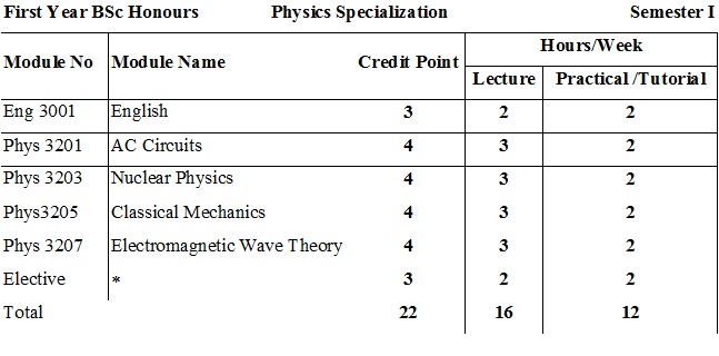 Physics | University of Yangon